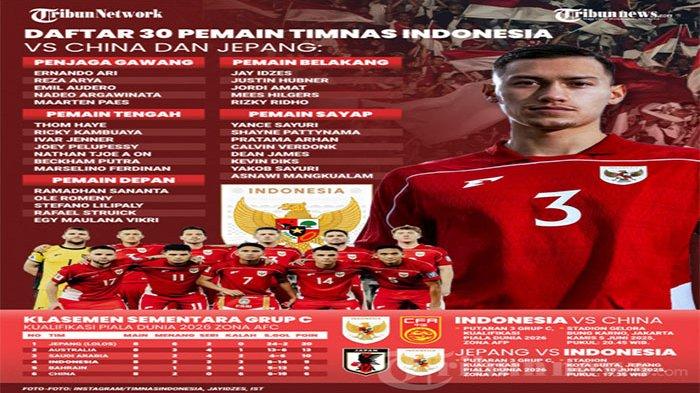 Jadwal Kualifikasi Piala Dunia 2026 Round 4 Lengkap Calon Lawan Timnas Indonesia Jika Lolos ...