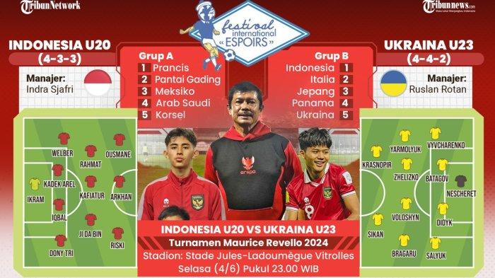 Jam Tayang Timnas U20 vs Jepang U19 Toulon Cup 2024 Grup B, Menakar Peluang Pasukan Indra Syafri ...