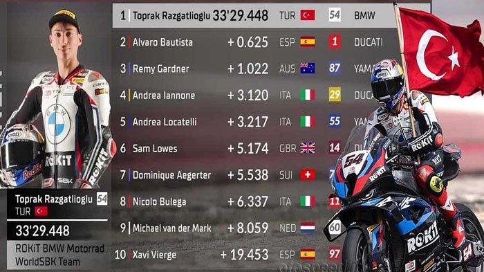 JADWAL WSBK 2024, Seri ke 5 Donington Park Inggris, TOPRAK Kalahkan Duet Ducati ...