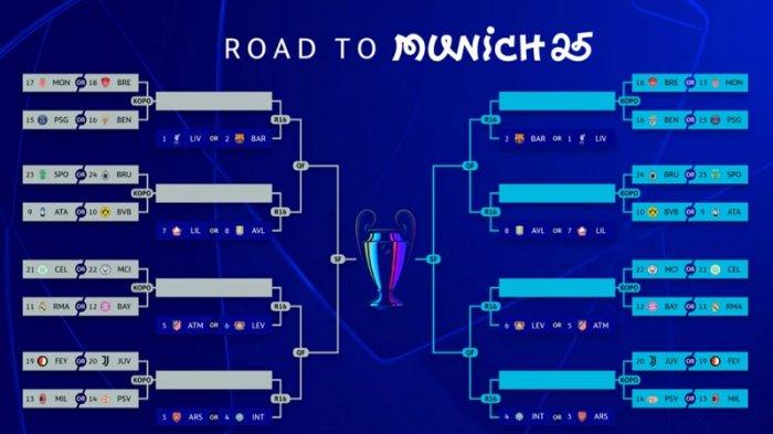 LIVE STREAMING Drawing Play-Off dan 16 Besar Liga Champions 2024-2025 ...