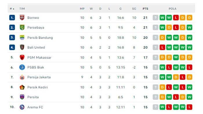 UPDATE Terbaru Klasemen BRI Liga 1 Hari Ini Lengkap Jadwal Pertandingan Liga 1 Sore & Malam Hari ...