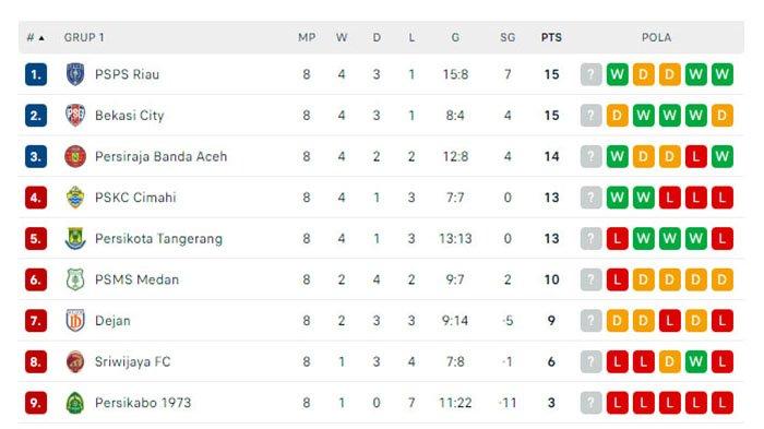 LENGKAP JADWAL Liga 2 Sore dan Malam Hari Grup 1 2 3, Cek Update ...