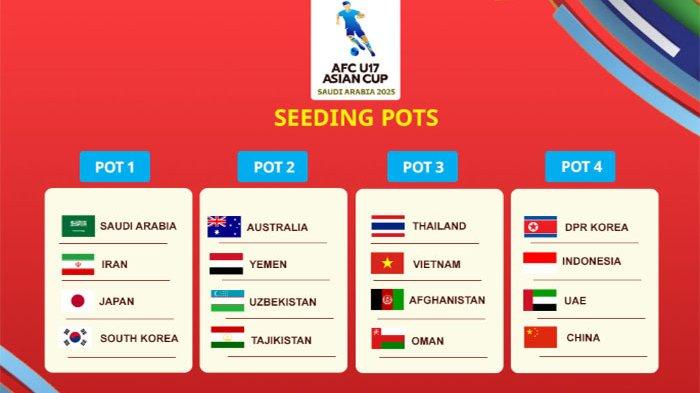 Jadwal Drawing Grup Piala Asia AFC U17 2025 Lengkap Pot Drawing Timnas ...