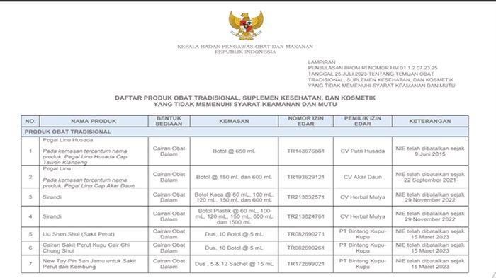 Viral Produk Kosmetik dan Obat Tradisional Berbahaya Hasil Uji Lab BPOM ...