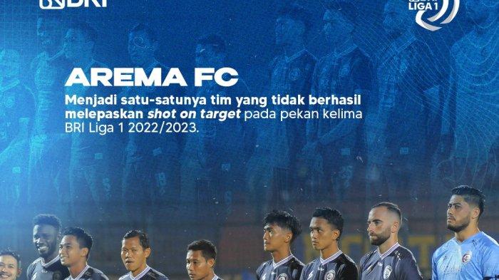 Wander Luiz Dkk Paksa Adilson Maringa 2 Kali Pungut Bola dari Gawang Hasil Arema Vs RANS Liga 1 ...