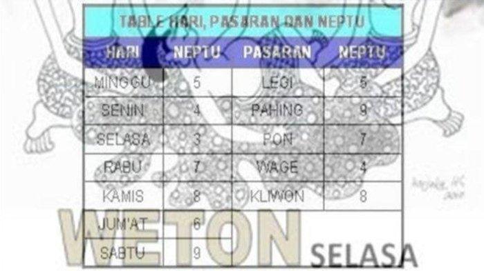 WETON Jawa Besok Selasa Pahing Jumlah Neptu dan Makna Dalam Hidup ...