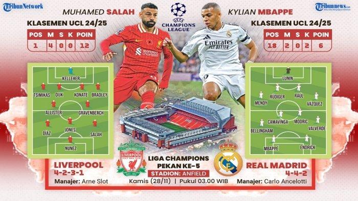 Hasil Akhir Liverpool vs Real Madrid Liga Champions 2024-2025, Ujian ...