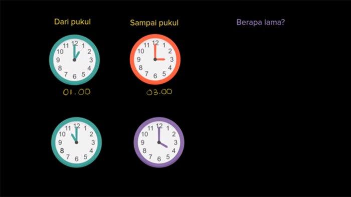 Tunjukkan dengan Gambar Pukul 07.00, Pukul 08.15 dan Pukul 21.30 ...