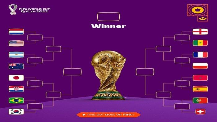 Bagan 16 Besar Piala Dunia 2022! Lengkap dengan Format dan Jadwal Laga ...