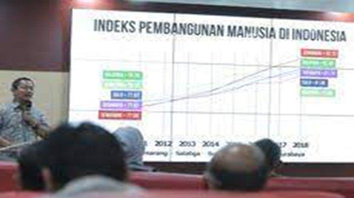 Pontianak Raih IPM Tertinggi di Kalbar dengan Skor 79,44 - Tribunpontianak.co.id