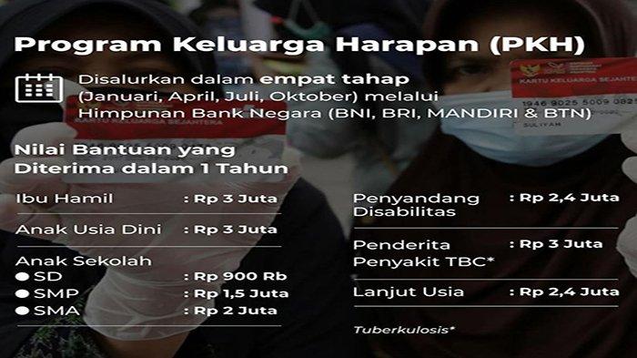 NILAI Bantuan PKH Cair Januari 2021 Berbeda Tiap Golongan Siapkan NIK ...