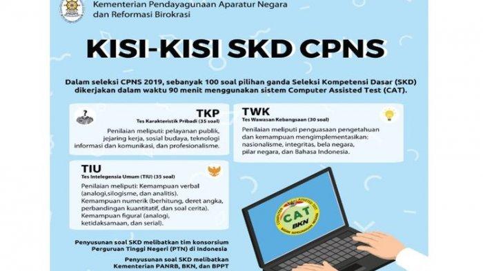 CATAT TANGGAL Tes SKD CPNS 2021, Cek Jadwal Tes SKD CPNS 2021 ...