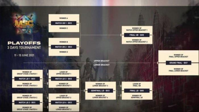 DAFTAR Tim MSC 2021 Lolos Playoffs Bracket - EVOS ID di Upper Bracket dan Laga Hidup Mati BTR ...