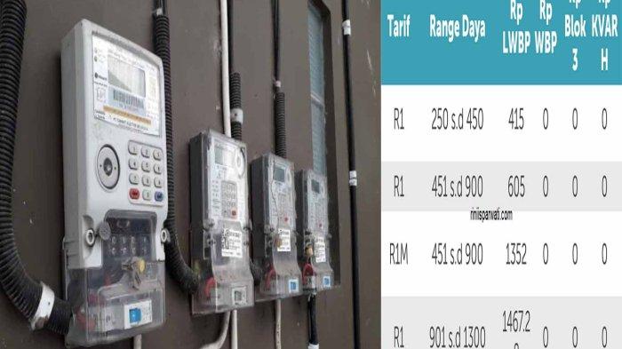 Cara Cepat dan Mudah Beli Token Listrik dengan lokasi Terdekat? Begini ...