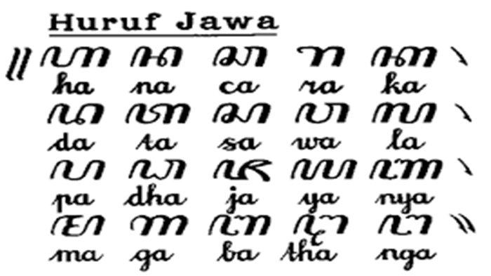 Contoh Tembung Andhahan dalam Bahasa Jawa, Imbuhan Suatu Kalimat ...