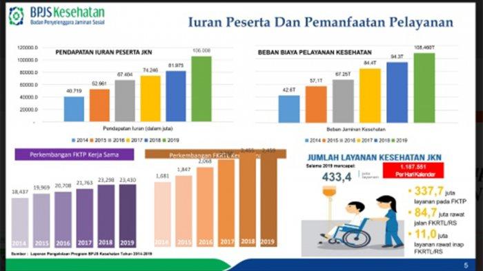 Tarif Iuran BPJS Kesehatan 2022 Terbaru Pemerintah Wacanakan Perubahan ...