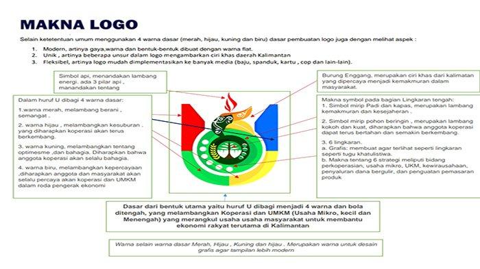 PUSKOPCUINA Raih Kemenangan Lomba Desain Logo WARKOP UKM Kalbar ...