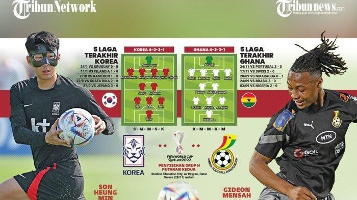 Hasil Piala Dunia Malam Ini Senin 28 November 2022! Update Livescore Hasil Korea Selatan vs ...