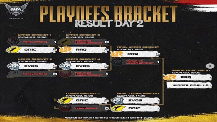GRAND FINAL MPL Season 5 Hari Ini Minggu 12/4, Tim Kuda Hitam ONIC di Antara El Clasico RRQ Vs ...