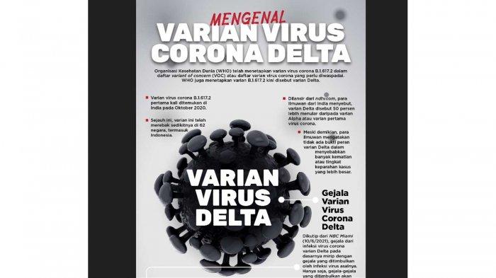 Perbedaan Varian Baru Covid-19, Ada Varian Alpha, Delta dan Beta, Mana ...