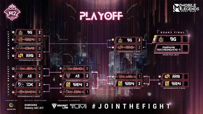 LIVE Hasil RRQ Hoshi Vs Bren & Streaming MLBB World Championship Final ...