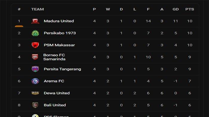 UPDATE Klasemen Terbaru Liga 1 Indonesia Hari Ini & Jadwal Tanding Liga ...
