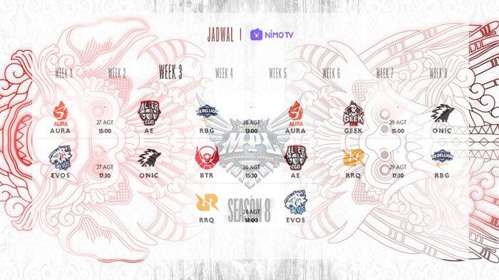 Jadwal MPL ID Season 8 Pekan Ketiga Minggu Ini - Ada El Clasico RRQ Hoshi Vs EVOS Legends ...
