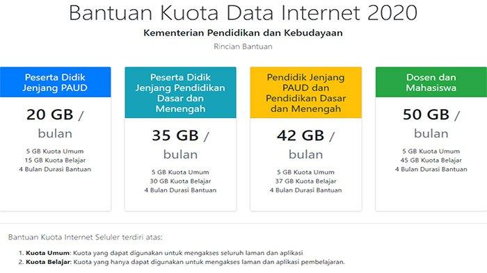 Cara Cek Kuota Belajar Kemendikbud untuk Pelanggan IM3 Indosat Ooredoo Telkomsel XL Tri dan Axis ...