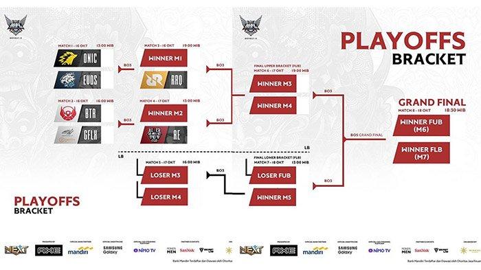 JADWAL Playoffs MPL Season 6 - Perjuangan Berat RRQ Hoshi hingga Hadiah ...