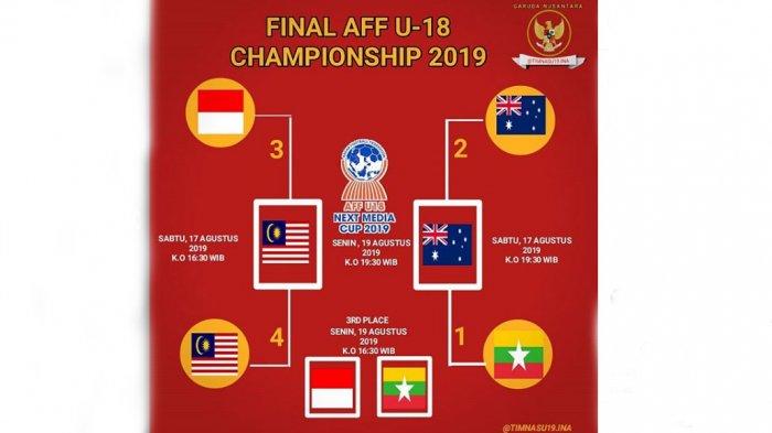 Jadwal Siaran Langsung Final AFF U18 Australia Vs Malaysia & Perebutan Juara 3 Indonesia Vs ...