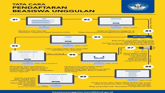 Apa Itu Beasiswa Unggulan Kemendikbud ? Jadwal Seleksi Tahap 2 Beasiswa Unggulan Kemendikbud ...