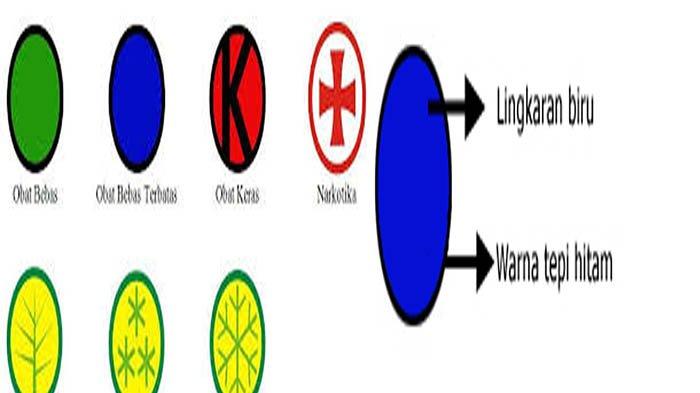 KETAHUI 6 Tanda Peringatan Obat Bebas Terbatas Tanpa Resep Dokter 'Awas ...