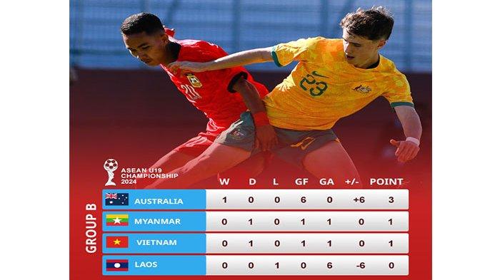 Hasil Australia vs Vietnam Live Sekarang AFF U19 2024 Grup B ...