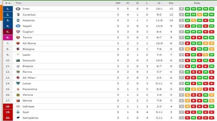 KLASEMEN Liga Italia & Hasil Liga Italia Lengkap Pekan 5 - Inter ...