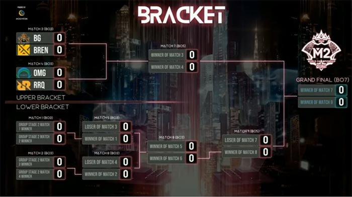 KLASEMEN M2 World Championship 2021 Terbaru - RRQ Hoshi di Upper dan ...