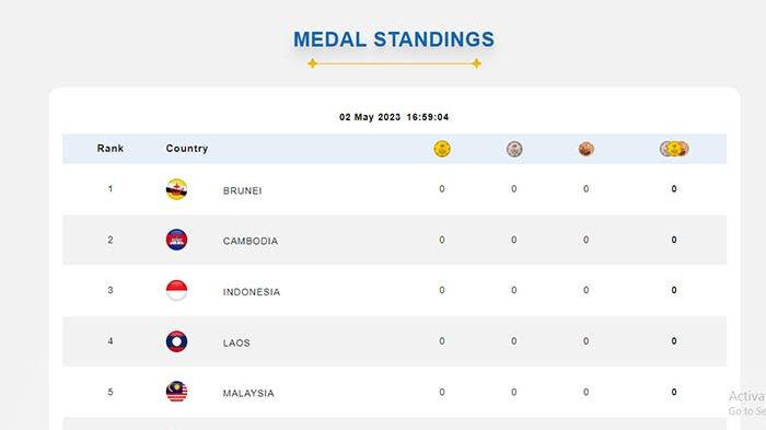 Link Update Klasemen Medali SEA Games 2023 Kamboja - Tribunpontianak.co.id