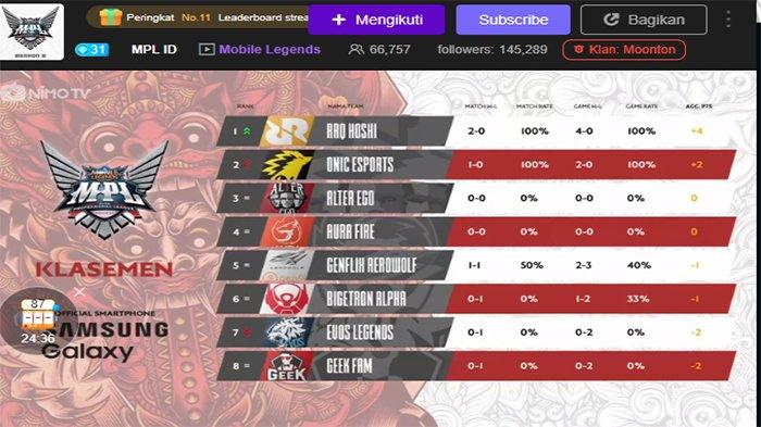 KLASEMEN MPL ID Season 6 Terbaru Sabtu 15 Agustus 2020, RRQ Hoshi Sempurna, Evos Legend Masih ...
