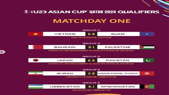 Klasemen Sementara Kualifikasi Piala Asia U23 2024 Hari Ini Cek Posisi Timnas Indonesia ...