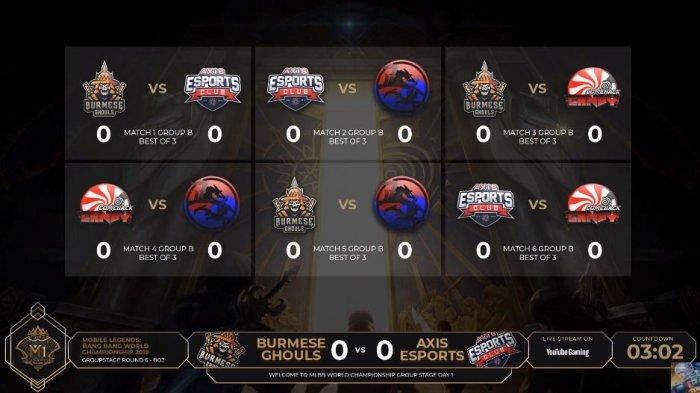 Live Streaming Mobile Legends: Bang Bang (MLBB) World Championship 2019 ...