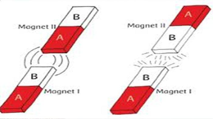 Manfaat Magnet Dalam Kehidupan Jawaban Soal IPA Kelas 9 ...