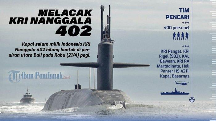 Kapal Selam KRI Nanggala 402 Jatuh di Kedalaman 600-700 Meter, Peluang ...