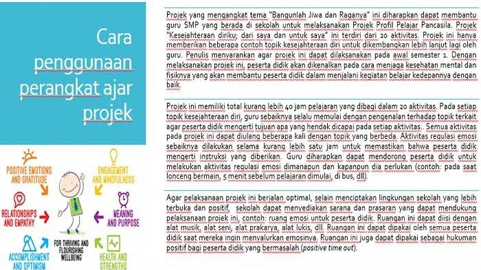 Modul P5 Fase D Kelas 7, 8 dan 9 SMP Kurikulum Merdeka 2025 ...