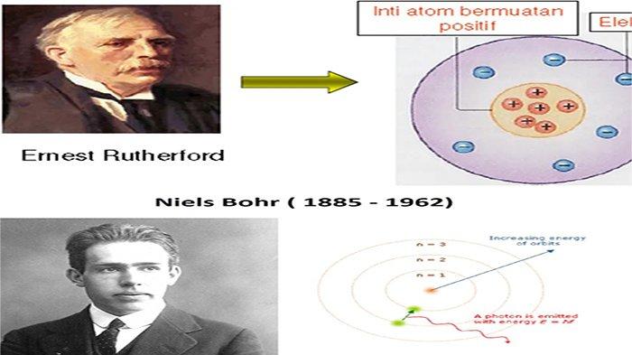 Apa Perbedaan Model Atom Bohr dengan Model Atom Rutherford ...