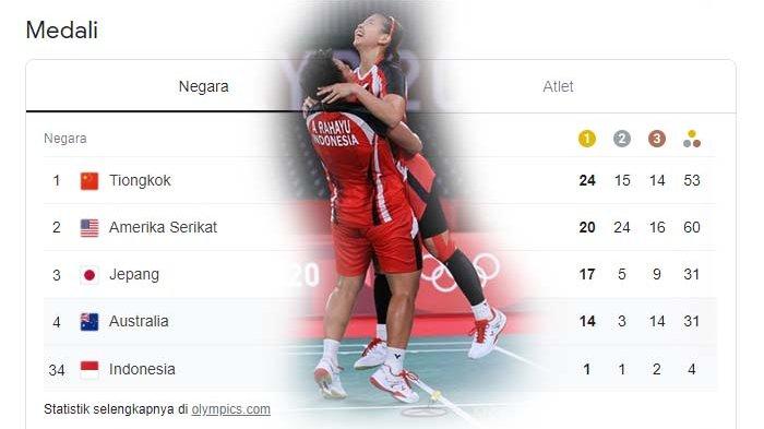 Perolehan Medali Olimpade Tokyo 2021 Terbaru, Ganda Putri Sumbang Emas ...
