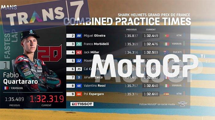 POLE Position MotoGP 2020 MotoGp Prancis 2020, Cek Hasil Fp3 MotoGp dan ...