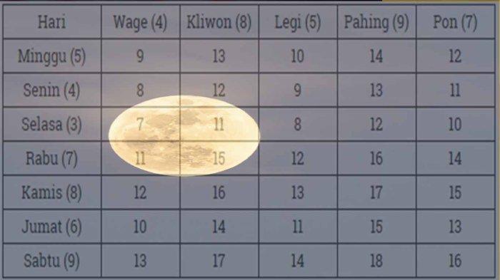 Rahasia 30 Januari Hari Apa Dalam Kalender Jawa ? Weton Minggu Legi dan ...