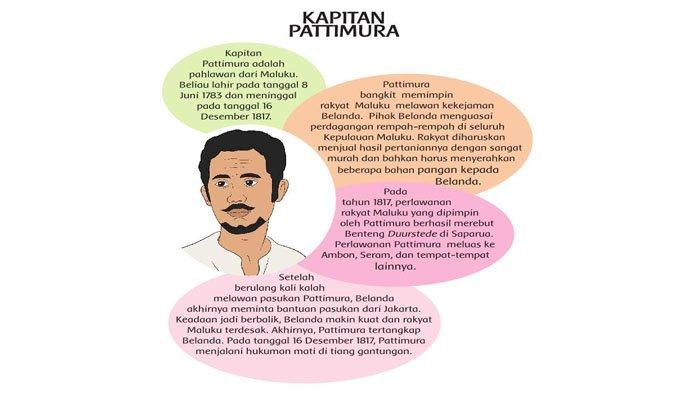 Agama dan Perjuangan Kapitan Pattimura Dalam Melawan Penjajah Berasal ...