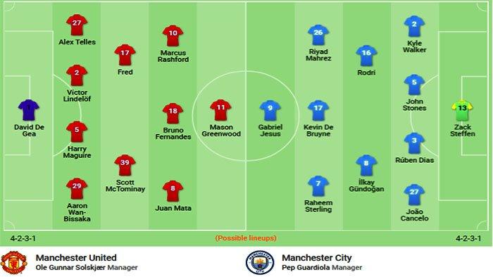Live Streaming MU Vs City Now ! MU Vs City Live Dimana ? Tonton Man ...