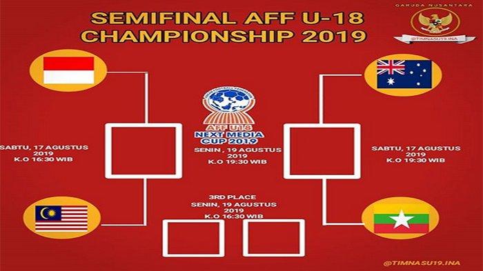 Indonesia Vs Malaysia di Semifinal Piala AFF U18, KADO KEMERDEKAAN jika Berhasil Menang ...