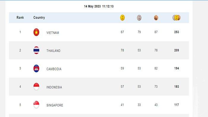 Siapa Juara Umum? Cek Klasemen Perolehan Medali Negara Peserta SEA Games 2023 Kamboja ...